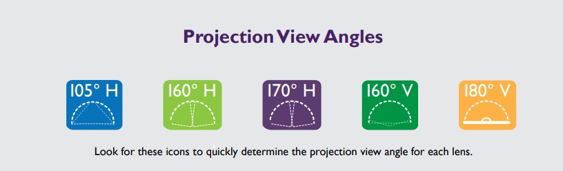 HemiStar Fisheye Lenses